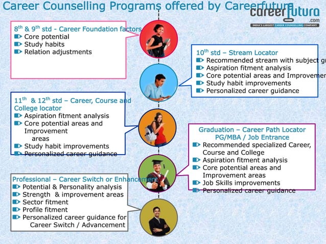 Career guidance | PPT