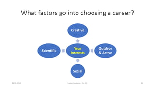 Career guidance | PDF