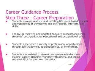 Career guidance | PPT