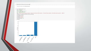 career guidance using ml and python for college students projects | PPTX
