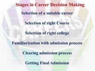 Career guidance | PPTX