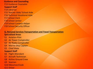 Career guidance 2019 | PPTX