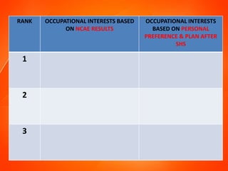 Career guidance 2019 | PPTX