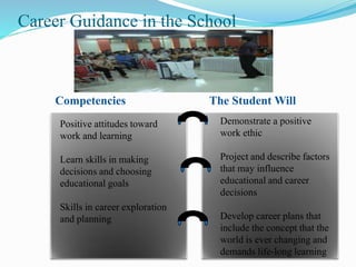 Career Guidance and Counseling | PPTX