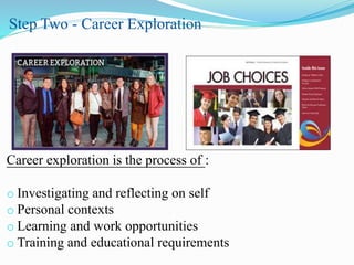 Career Guidance and Counseling | PPTX