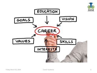 Career Guidance for Electrical Engineers | PPTX