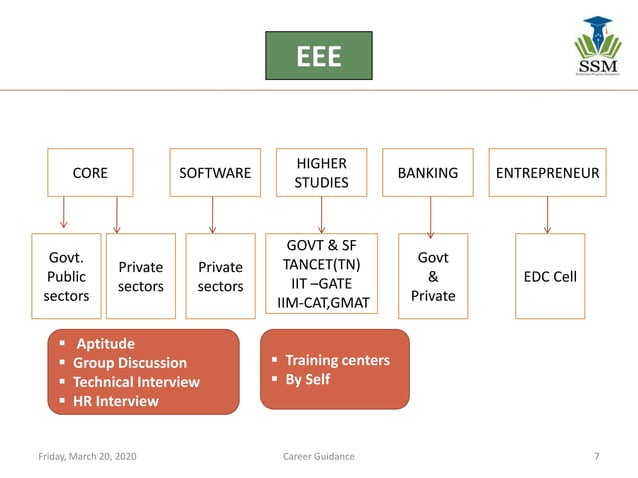 Career Guidance for Electrical Engineers | PPTX