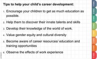 Career Guidance Program for JHS and SHS Learners' Parents.pptx ...