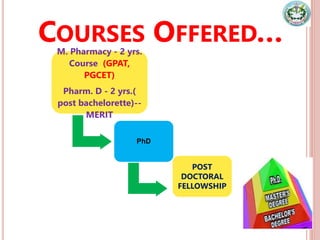 career guidance in pharmacy by shaheen.ppt