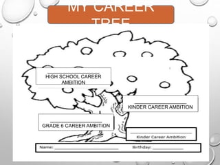 CAREER GUIDANCE PPT.pptx