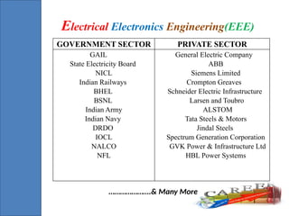 careerguidanceppt.pptx training and placement | PPT