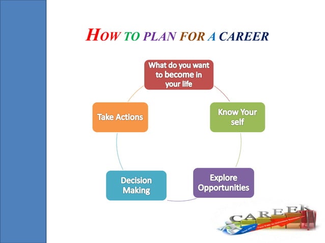 Career guidance ppt(rubeena) | PPTX | Civil Engineering Industry ...