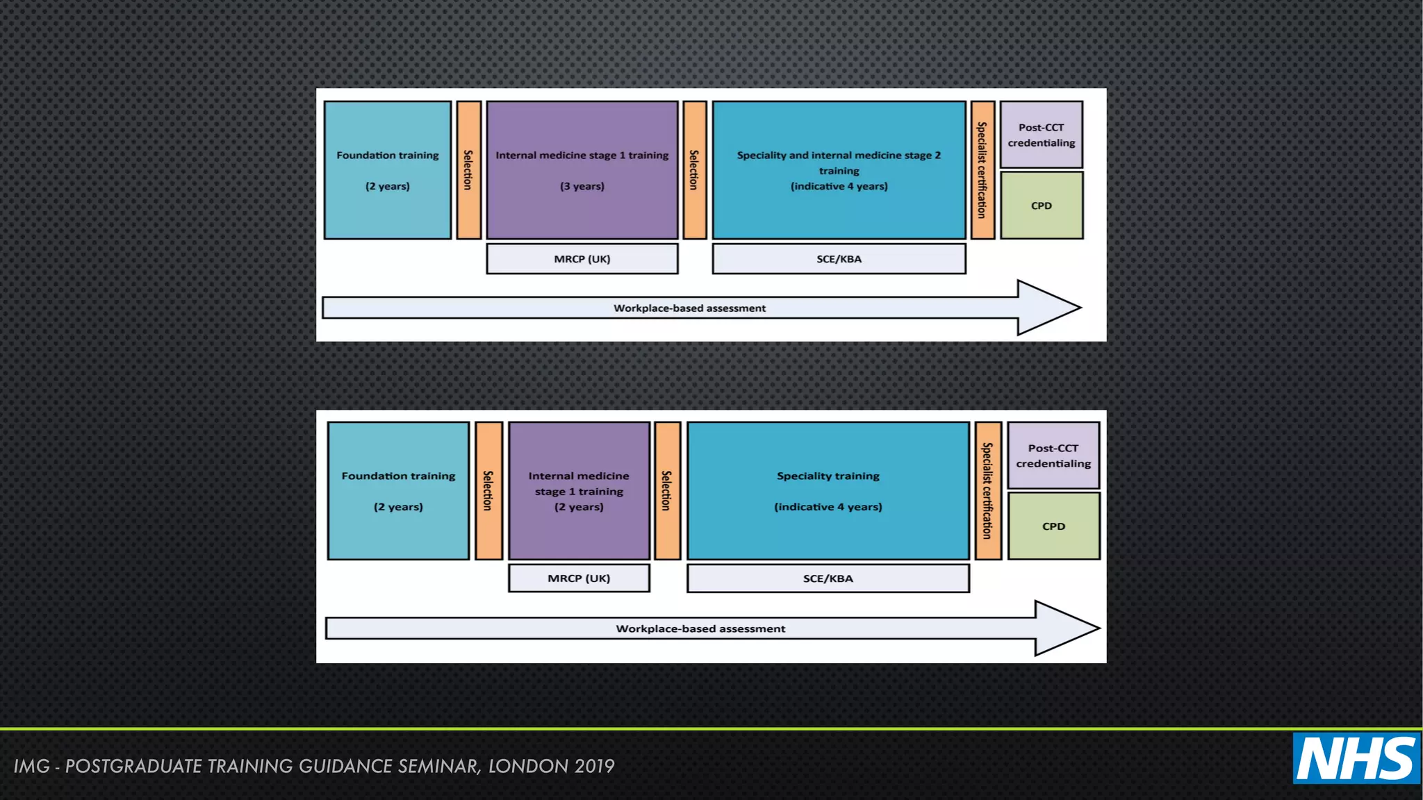 Internal Medicine Training UK | PPT