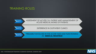 Internal Medicine Training UK | PPT
