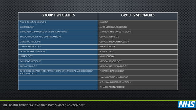 Internal Medicine Training UK | PPT