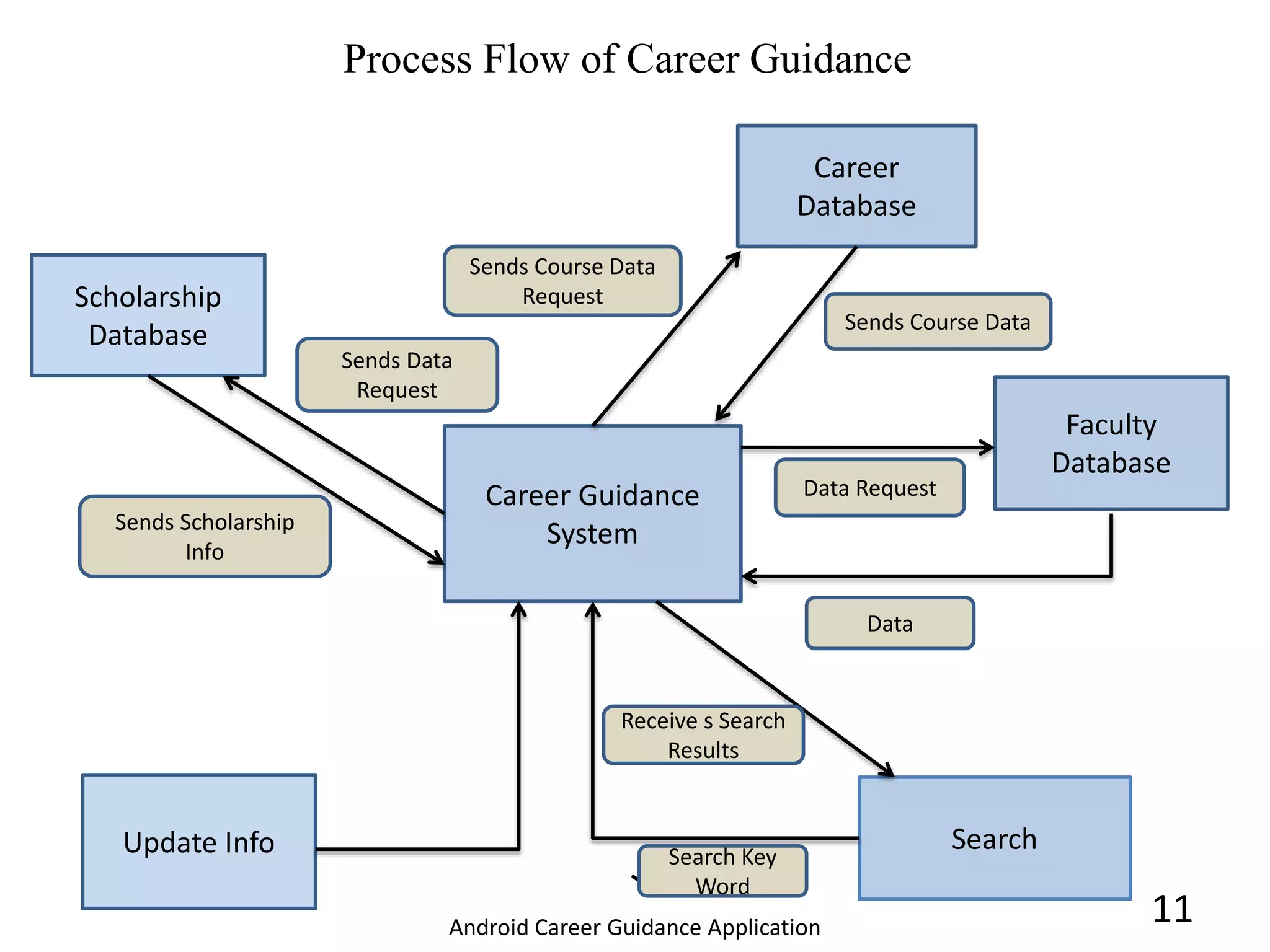 Career Guidance Slide Final.pptx