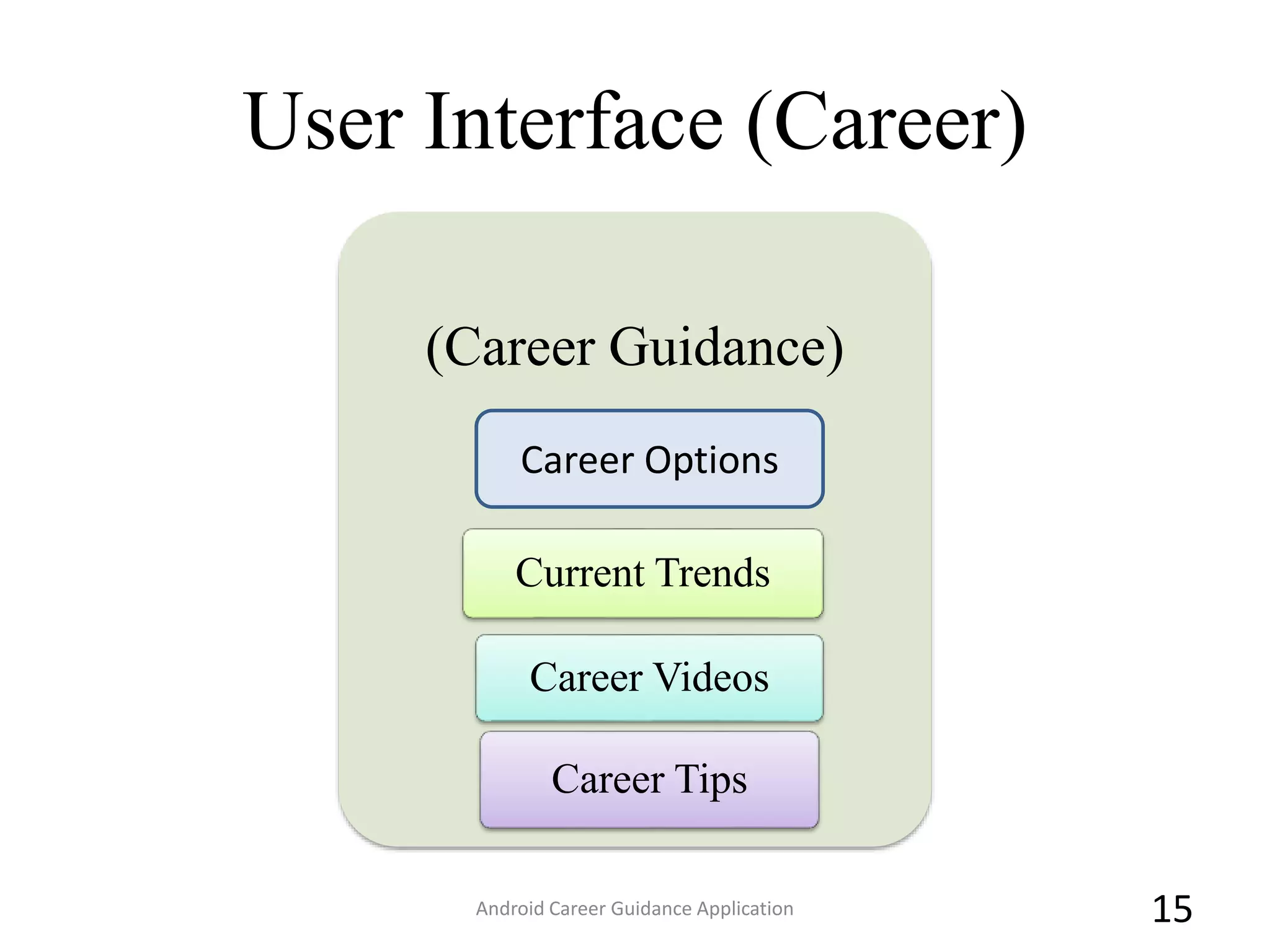 Career Guidance Slide Final.pptx