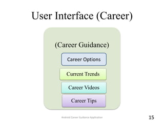 Career Guidance Slide Final.pptx