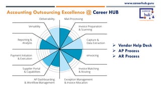 Career HUB - Accounting Services | PPT