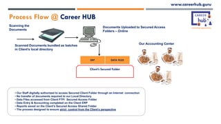Career HUB - Accounting Services | PPT