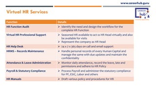 Career HUB - Profile | PDF | Resume Writing and Advice | Job Search
