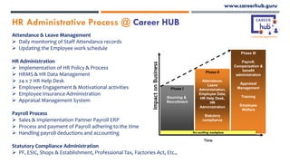 Career HUB - Statutory Compliance Advisory | PDF | Resume Writing and ...