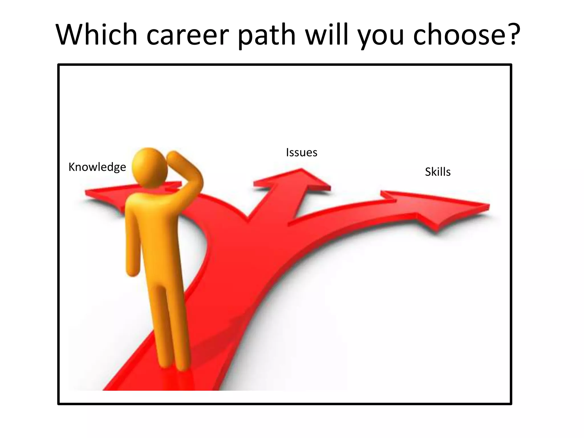 Key Career Questions to Ask Yourself | PPT