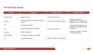 Career in Acting | PPT