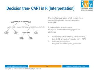 Career in Analytics- Introduction to decision trees | PPT