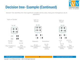 Career in Analytics- Introduction to decision trees | PPT