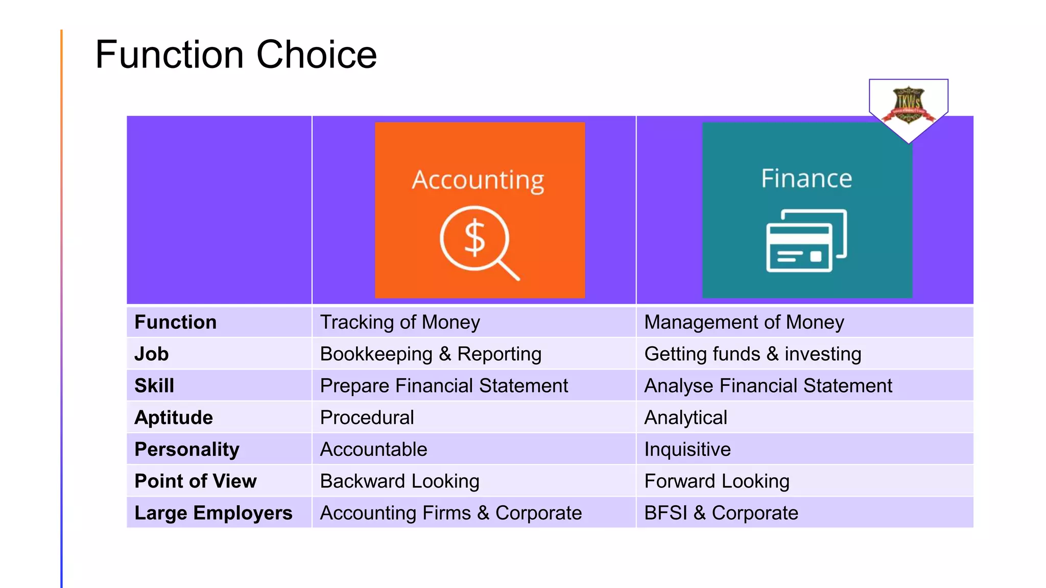 Career in banking and finance | PPTX