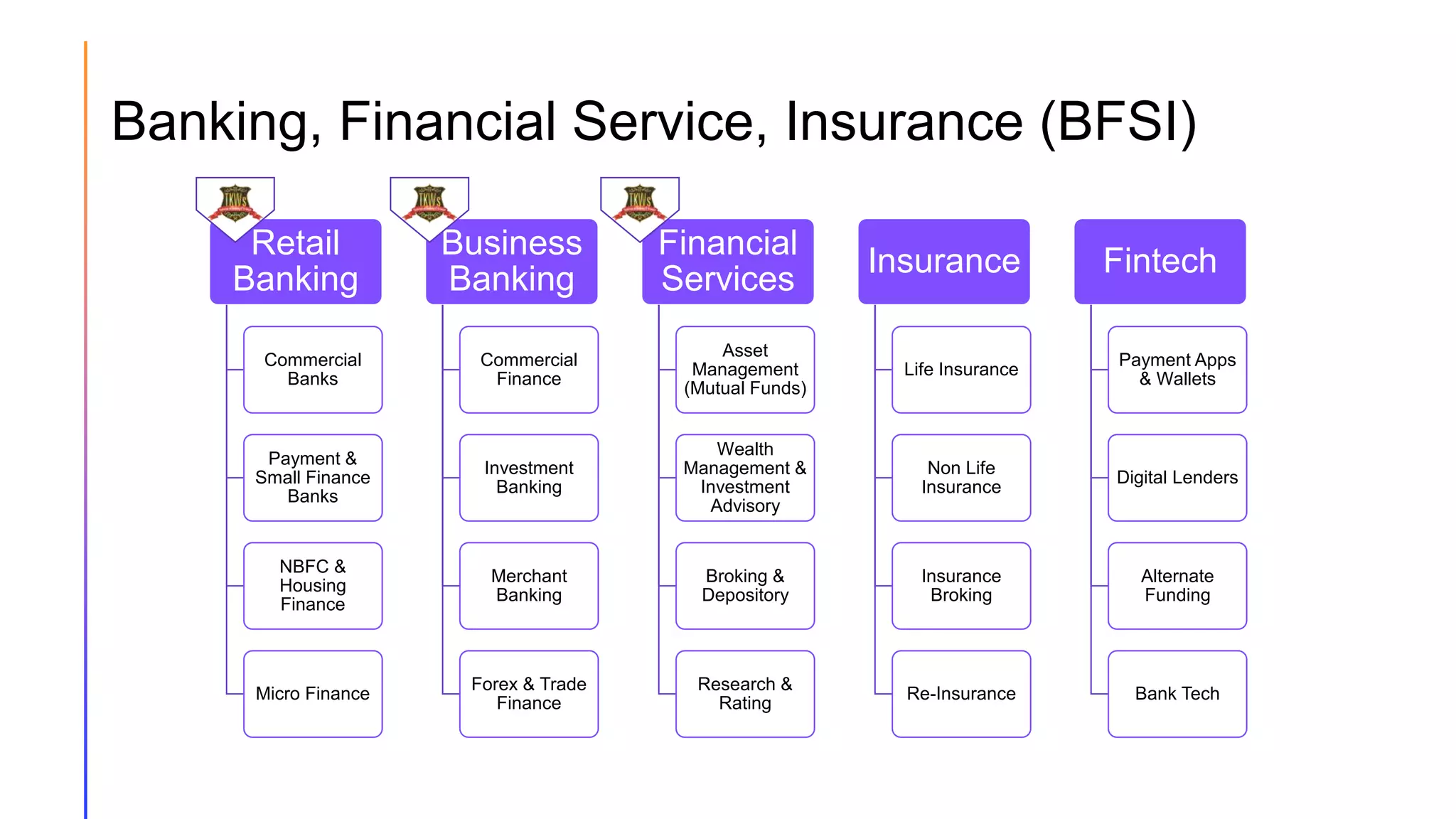 Career in banking and finance | PPTX