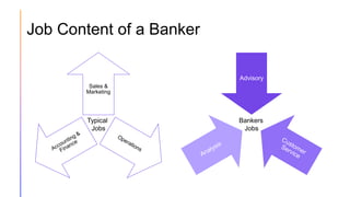 Career in banking and finance | PPTX