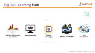 Big Data Developer Career Path: Job & Interview Preparation | PPT