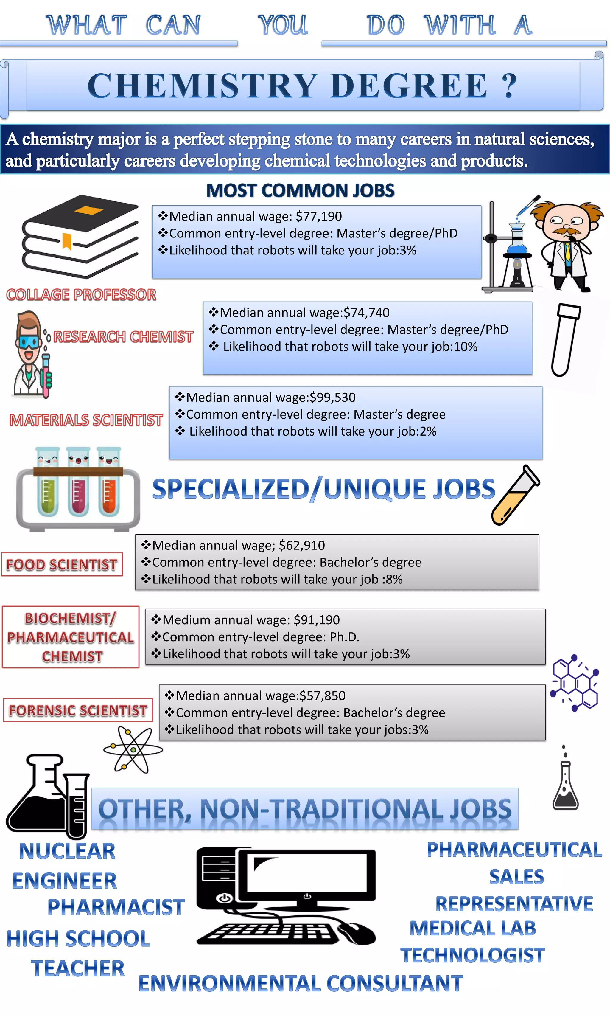 Career in chemistry | PPTX