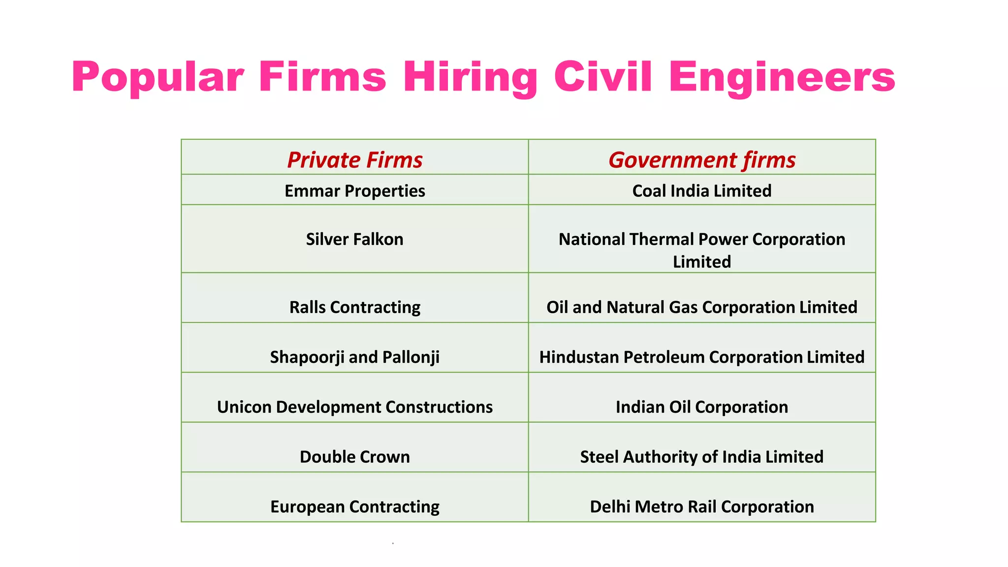 Career in civil engineering | PPTX