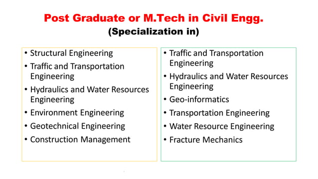 Career in civil engineering | PPTX | Civil Engineering Industry ...