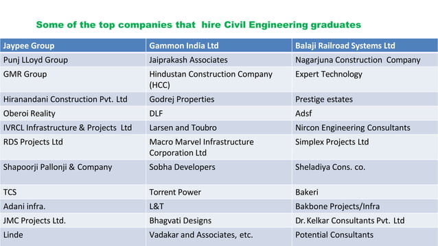 Career in civil engineering | PPTX | Civil Engineering Industry ...