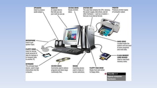 Career in computer Hardware & Networking | PPT