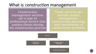 Career in Construction Management.pptx