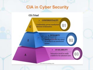 Career in cyber security | PPTX