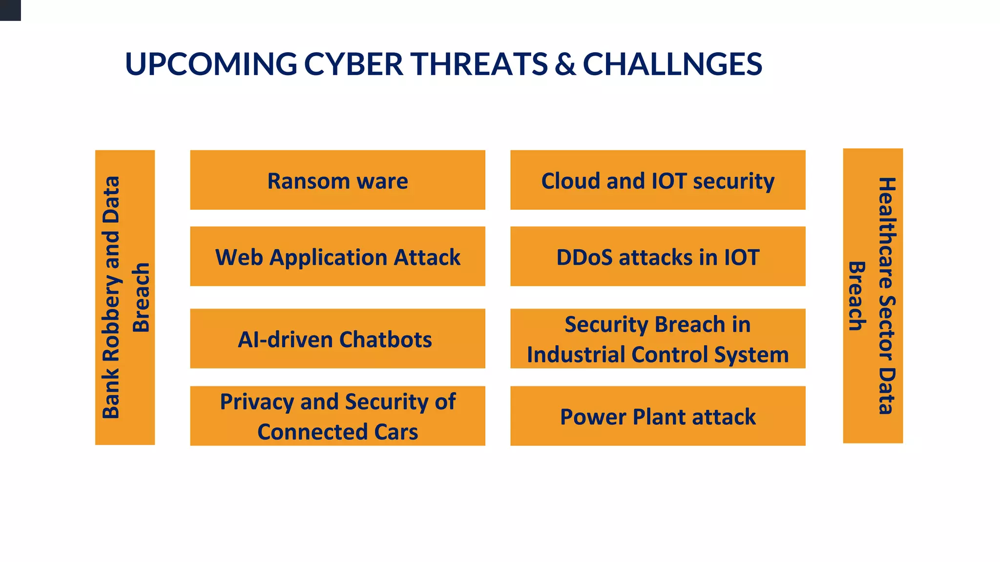 Career in Cyber Security - City University.pptx