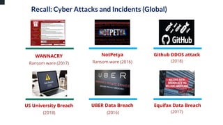 Career in Cyber Security - City University.pptx