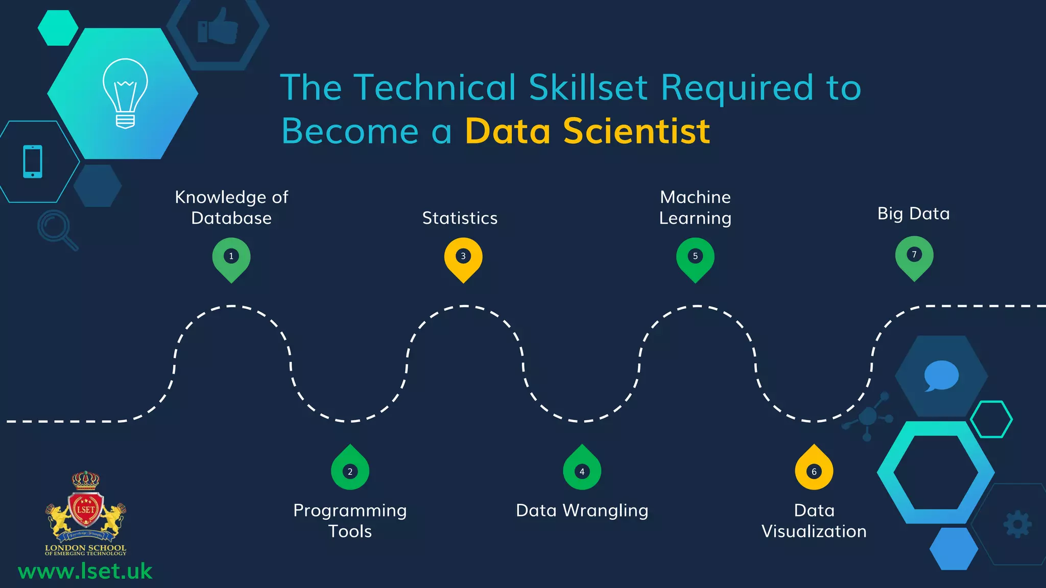 Career in Data Science | PPTX