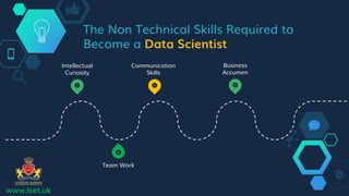 Career in Data Science | PPTX