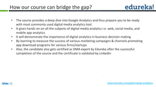 Career in Digital Media Analytics | PPT