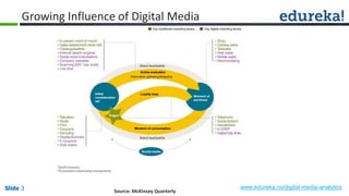 Career in Digital Media Analytics | PPT
