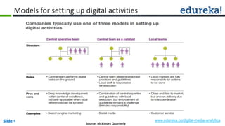Career in Digital Media Analytics | PPTX