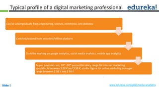 Career in Digital Media Analytics | PPT