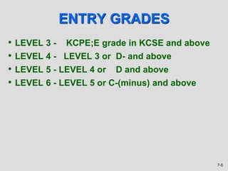 career induction.ppt